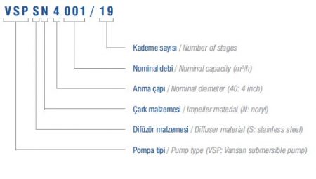 4" Submersible Pumps - VANSAN Water Technologies
